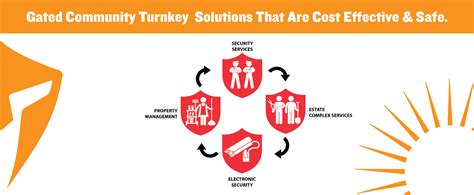 365 Security Services As Homeowners And Business Owners It Is Our