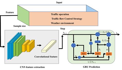 Tspm W Model Network Structure Download Scientific Diagram
