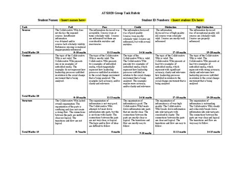 Group Task Rubric ATS1020 Group Task Rubric Babe Names Babe ID Studocu