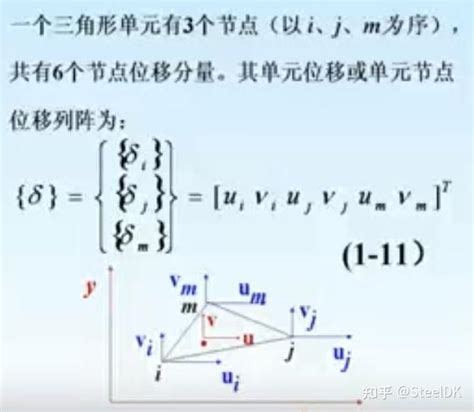 1有限元理论概述 知乎