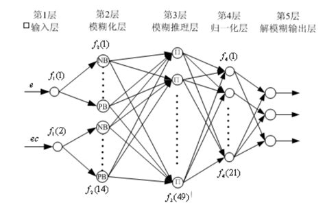 （深度学习快速入门）人工智能、机器学习和深度学习总体概述人工智能与深度学习 简明教程快乐江湖的博客 Csdn博客
