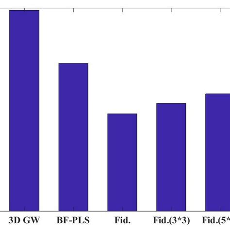 Runtime Performance Comparison Download Scientific Diagram