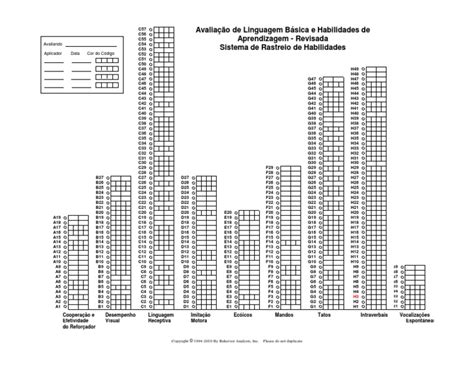 GrÁfico De Habilidades Ablls R A A I 1 Pdf