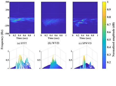 Sea Clutter Suppression Using Smoothed Pseudo Wigner Ville Distribution Singular Value
