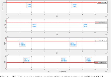 Figure 3 From Power Factor Improvement By Shunt Capacitor Bank At 33 Kv
