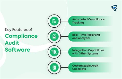 The Ultimate Guide To Compliance Audit Software Features Benefits