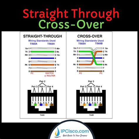 Cisco Network Networkengineer Ccna Cisconetworks Ipcisco Routing Switching Ipcisco