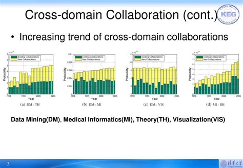 Ppt Cross Domain Collaboration Recommendation Powerpoint Presentation Id 1129559