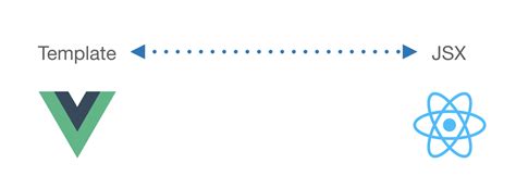 Vue React