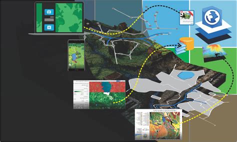 Aulageo Bim Gis Cad Courses