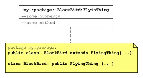 Inheritance How To Omit Base Classes In Uml Class Diagram Stack