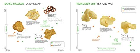 Designing The Perfect Texture And Keeping Track Of It Texture