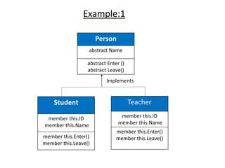NET F Abstract Class Interface PPT