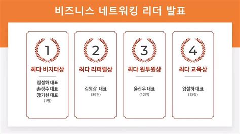 매달 첫째주 회의에서 우리는 이 달의 비즈니스 네트워킹 리더 상을 Bni 아너스챕터 서울서초