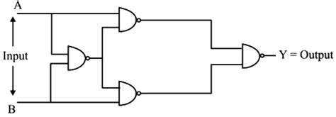 The Output Y For The Inputs A And B Of Circuit Is Given By Sarthaks