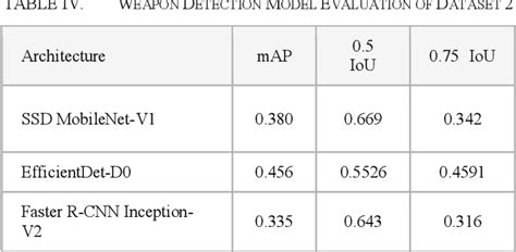 Figure 1 From Weapon Detection Using Faster R Cnn Inception V2 For A