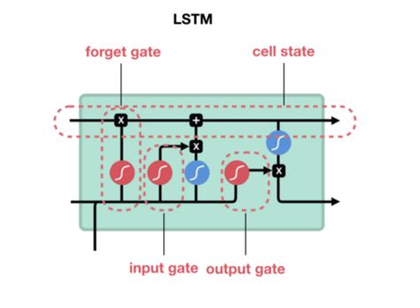 LeeMeng 進入 NLP 世界的最佳橋樑寫給所有人的自然語言處理與深度學習入門指南 LeeMeng 進入 NLP 世界的最佳橋樑寫給所有人的自然語言處理與深度學習入門指南