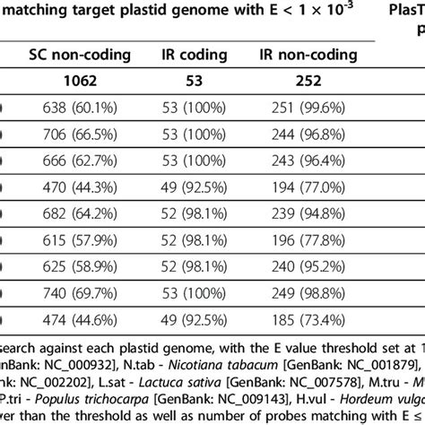 Pdf A Tiling Microarray For Global Analysis Of Chloroplast Genome