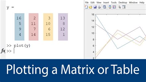 How To Plot From A Matrix Or Table Video Matlab