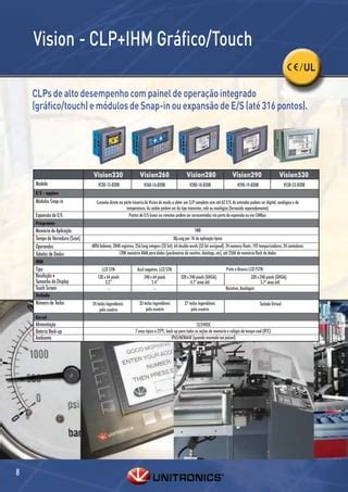 Clp Com Ihm Pdf