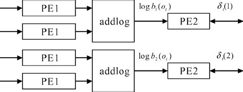 Implementation Of Mixture Gaussian Distribution Download Scientific Diagram