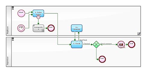 Workflow Sample 2018