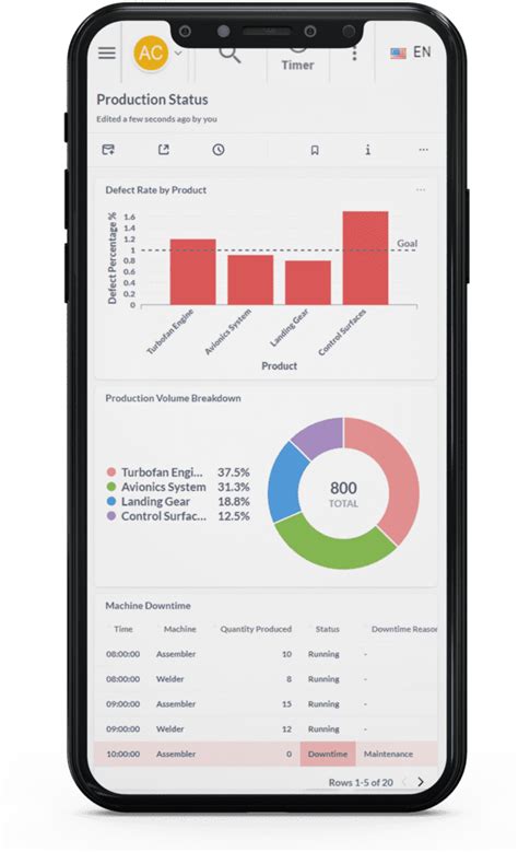 Data Collection And Analytics Next Plus