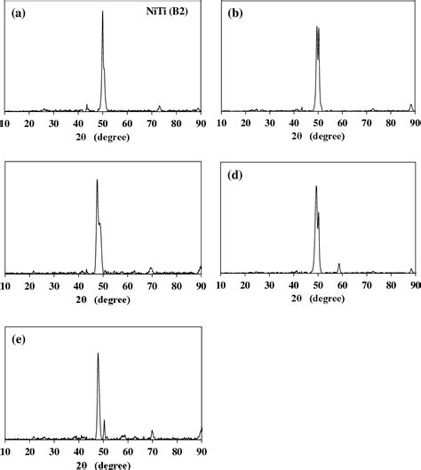 Figure 1 From Analysis Of Hydrogen Thermal Desorption Behavior Of Ni Ti Superelastic Alloy
