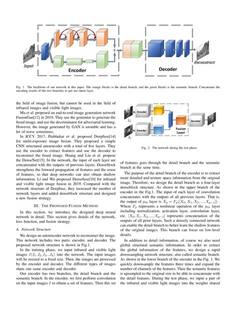 A Dual Branch Network For Infrared And Visible Image Fusion Deepai