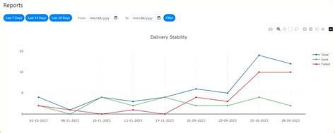 Report And Tracking Extension Post SMTP