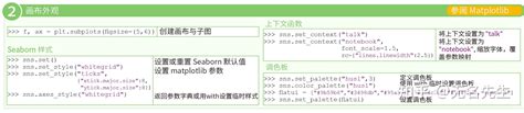 Python数据科学速查表 Seaborn 知乎