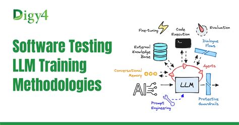 Software Testing Llm Training Methodologies Digy4