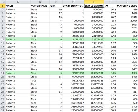 Concepts Sorting Spreadsheets For Autosomal Dna Dnaexplained Genetic Genealogy