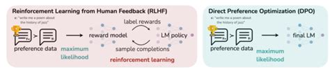 Direct Preference Optimization A Complete Guide Uniteai