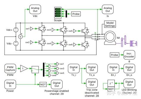 Plecs Ti C2000嵌入式代码生成 14 应用示例（123）：感应电机的矢量控制（vector Control Of An