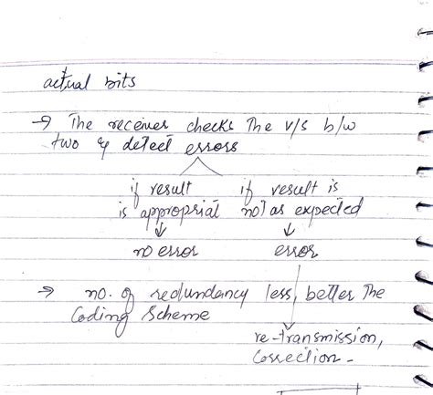 SOLUTION Easy Detailed Notes Of Error Detection Coding Schemes And Its