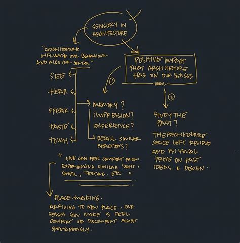 Place Making Through Sensory Memory Artofit