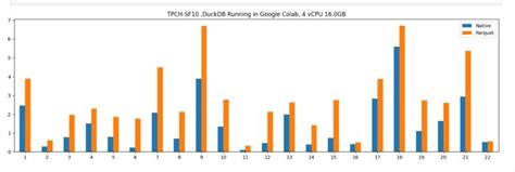 Mimoune Djouallah On Linkedin Duckdb Olap 15 Comments