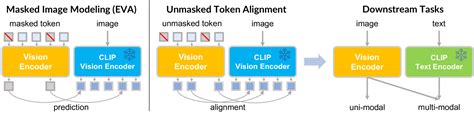 Enhancing Vision Language Model With Unmasked Token Alignment Ai Research Paper Details