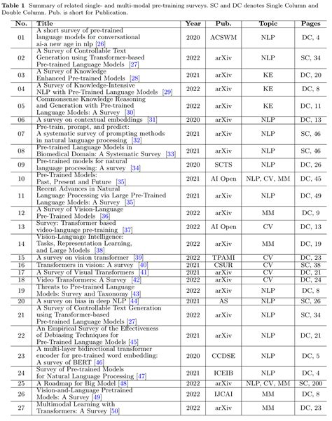 Large Scale Multi Modal Pre Trained Models A Comprehensive Survey Qiang Zhang