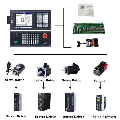 szgh updated 4 axis cnc controller for retrofit milling machine cnc milling system buy 4 axis