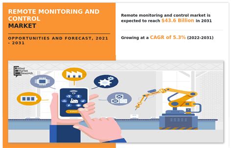 Remote Monitoring And Control Market Size And Growth 2031