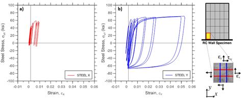 Sfi Mvlem Cyclic Shear Flexure Interaction Model For Rc Walls