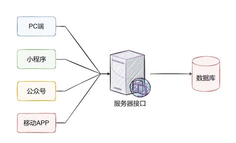 后端vscode创建flask基本结构 【官方】百战程序员it在线教育培训机构体系课程在线学习平台