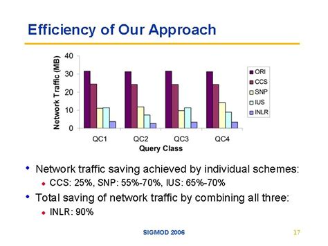 Contour Map Matching For Event Detection In Sensor