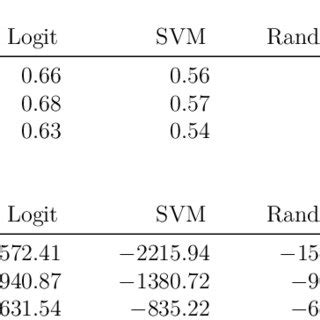 Cross Validation Model Performance Download Scientific Diagram