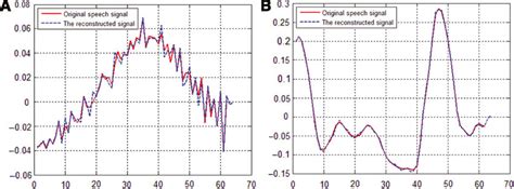 the compression decompression process of quality matrix q90 for two download scientific diagram