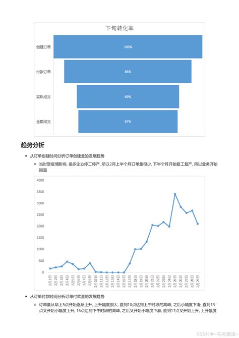 关于订单信息的excel数据分析报告订单数据表及其它数据集样例 Csdn博客