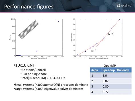 Ppt Introduction To Dftb Powerpoint Presentation Free Download Id1597418 Ppt Introduction To Dftb Powerpoint Presentation Free Download Id1597418