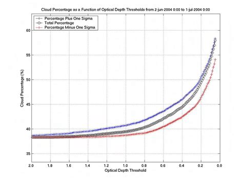 6 A Plot Showing The Total Cloud Fraction As Well As The Cloud Download Scientific Diagram